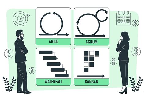 Common Misconceptions Of The Agile Framework And How To Overcome Them