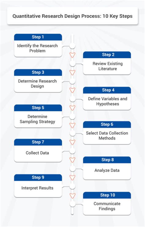 What Is Quantitative Research Design Definition Types Methods And