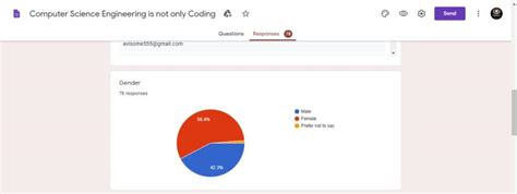 Manoj Kumar Tak On Linkedin Girlscriptfoundation Girlscript Girls Learningeveryday…