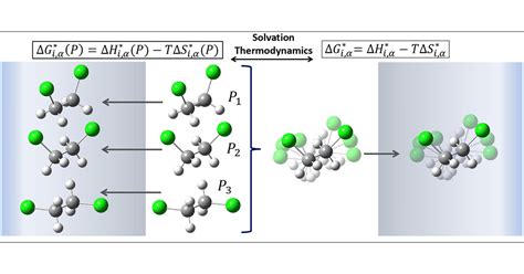 Effect Of Conformational Equilibrium On Solvation Properties Of 12 Dce
