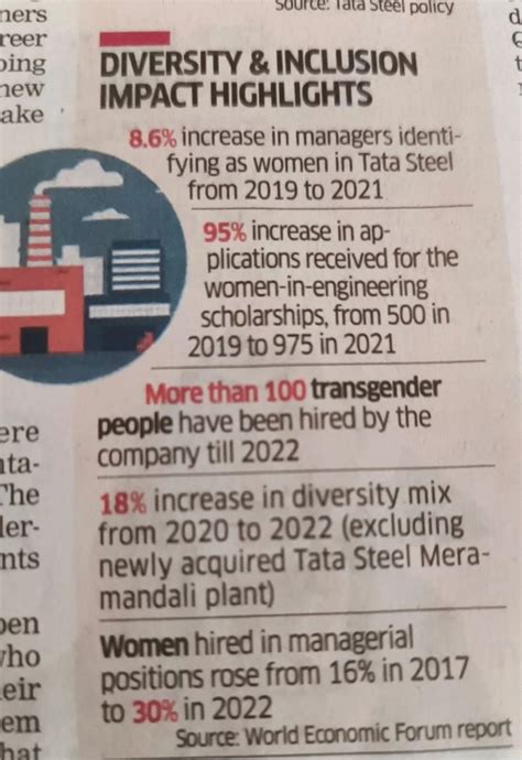 Jagadeesh Kumar R Posted On Linkedin