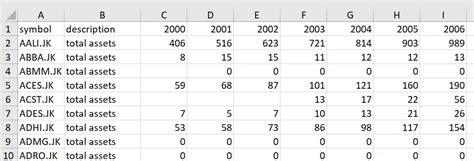 How To Reshape Data From Long To Wide Form In Stata The Data Hall
