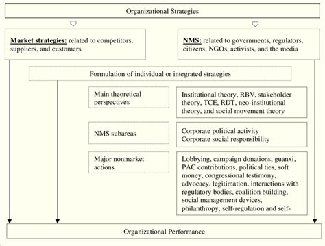 Schematic Model Of Nms Research Source Survey Data Download Scientific Diagram