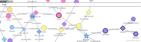 【seedlab】bgp Exploration And Attack Labbgp Seed Csdn博客