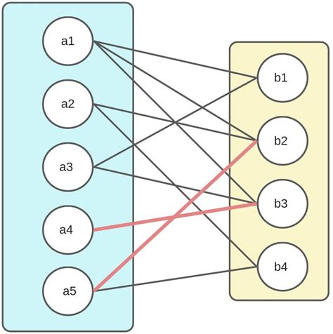 多目标关联算法 匈牙利匹配 csdn博客