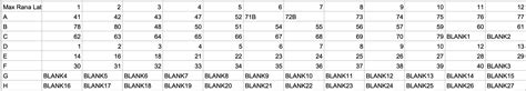 creating a plate map with sequential numbers generates an error · issue