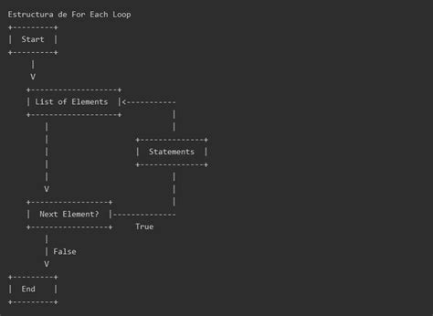 los bucles en typescript asÍ funcionan y se usan