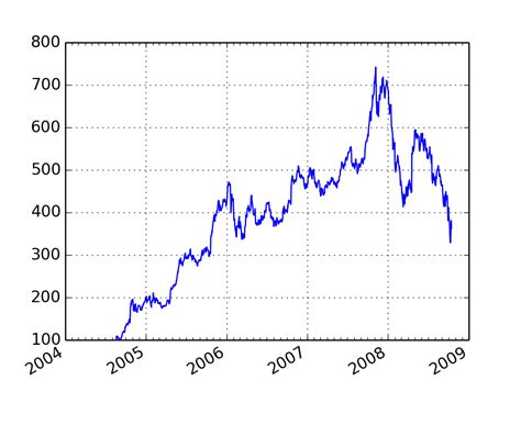 Screenshots — Matplotlib 131 Documentation