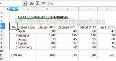 Insert Chart Di LibreOffice Calc Multi Contents For All