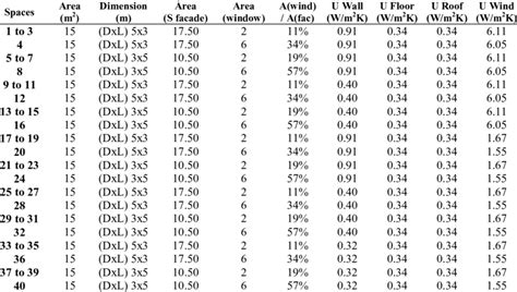 main parameters used in the archicad analyses download scientific