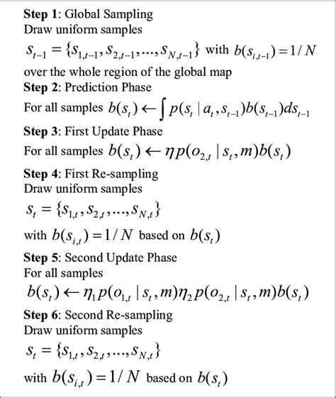 Psr1 Localization Algorithm Localization Algorithm Is Shown In Figure