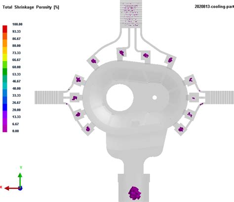 The Total Shrinkage Porosity Of The Optimal Parameters Download Scientific Diagram