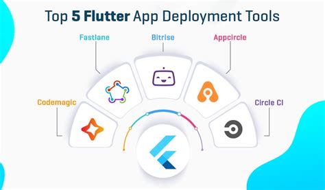 Top 10 Tools For Mean Stack Development By Dasinfomedia Medium