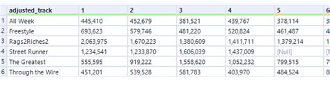 Solved How To Add Previous Cell To Current Cell To Get Ne Alteryx Community