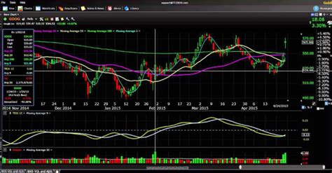 Code And Convert Tradingview Pinescript To Mt4 Mt5 By Charlespogeon
