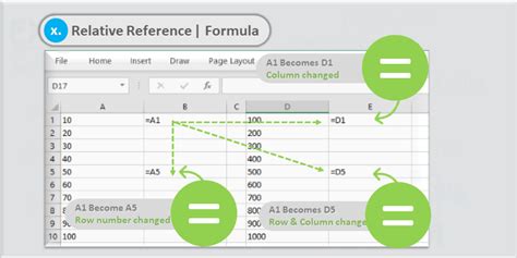Display Cell Contents In Another Cell In Excel Excel Display Cell Contents In Another Cell In Excel Excel