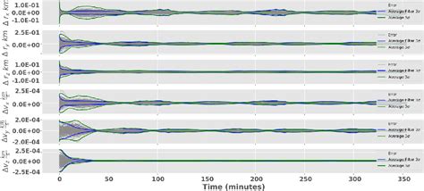 Figure 4 From Crater Navigation And Timing For Autonomous Lunar Orbital Operations In Small