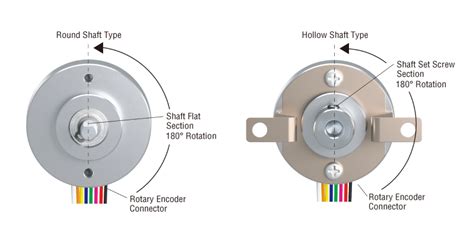 Rotary Encoders Cables And Accessories Oriental Motor