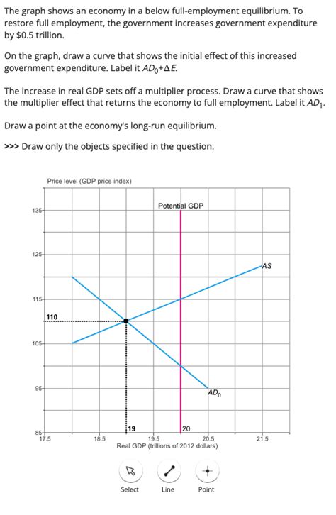 Solved The Graph Shows An Economy In A Below Full Employment