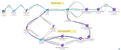 network mapping software dynamic map tools netbrain