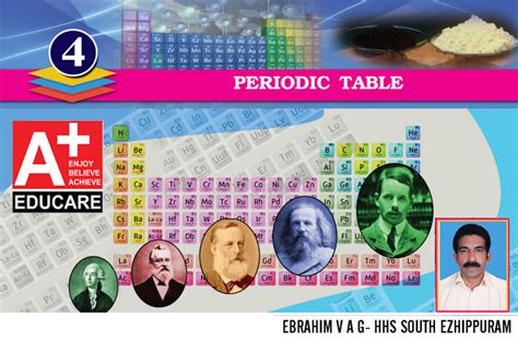 Aplus Blog Class 9 Chemistry Chapter 4 Periodic Table Study Notes Mm Aplus Blog Class 9 Chemistry Chapter 4 Periodic Table Study Notes Mm