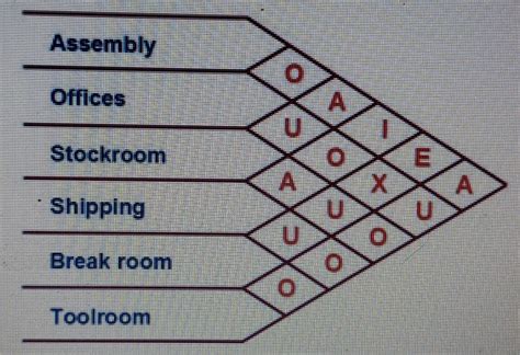 Solved Fill Out The Activity Relationship Worksheet From The