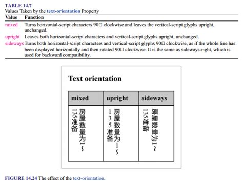 Specifying Content Directionality In CSS HKT SOFT