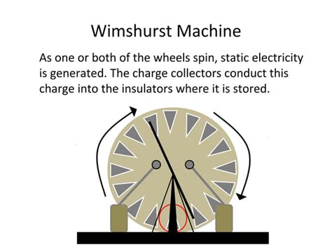 07 Electrostatic Generators Ppt