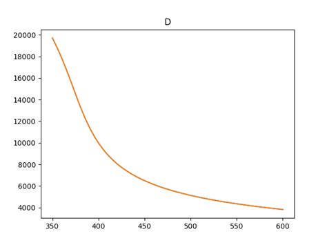 Matlab Properties Not Matching Refprop Gui Properties · Issue 44