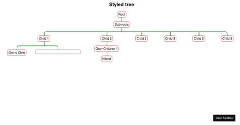 React Organizational Chart Demo Codesandbox