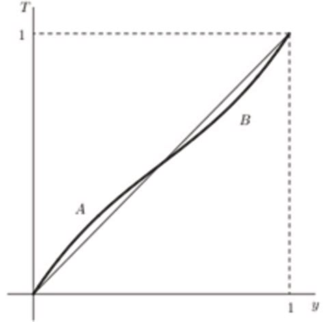 Figure 1 From A Multi Criteria Optimization Proposal For Aid Allocation Combining Donor And