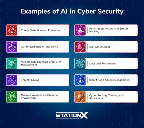 10 Examples Of Ai In Cyber Security Latest Research