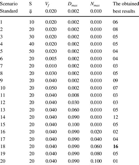 Convergence Scenarios Of The Basic Krill Herd Algorithm Bkha Download Scientific Diagram