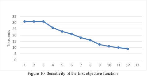 Figure 10 From Vehicle Routing Problem For Urban And Grey Zones Considering Heterogeneous Fleets