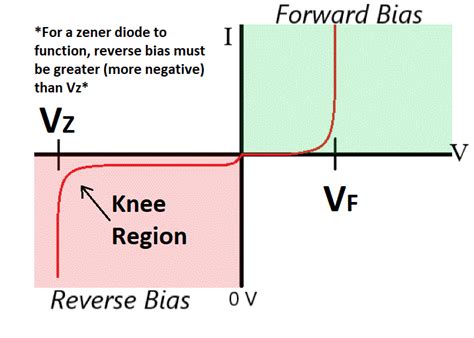 Zener Diode Voltage Regulator Electronics Reference