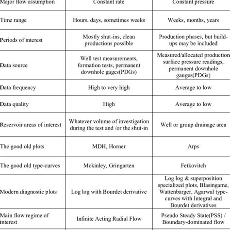 Superposition Time Specialized Plot For Boundary Dominated Flow Download Scientific Diagram