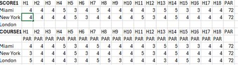 creating a golf spreadsheet and manipulate data from one sheet to
