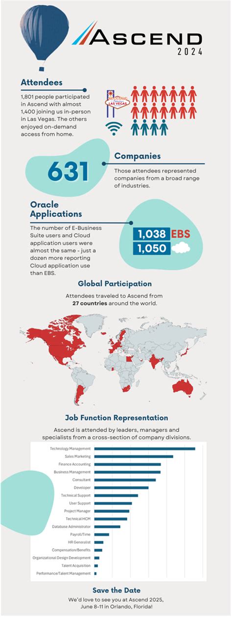 Presidents Perspective Insight Fall 2024