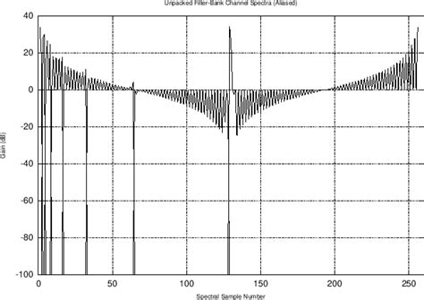 Improving The Octave Band Filters
