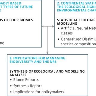 The Framework For The Analysis In The Project Download Scientific Diagram