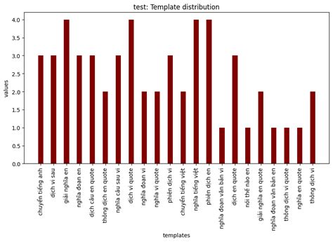 Nlplabtdtu Translation Text Datasets At Hugging Face