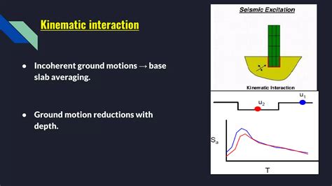 Soil Structure Interaction PPTX