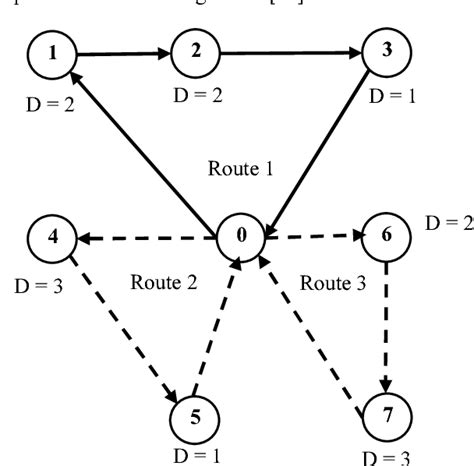 Figure 1 From An Improved Golden Ball Algorithm For The Vehicle Routing
