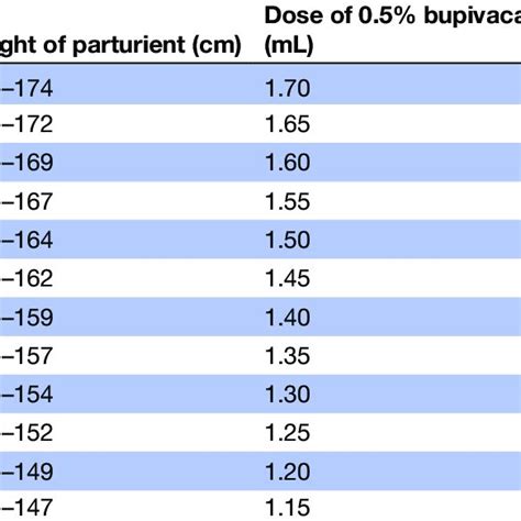 Study Flow Chart Cse Combined Spinal Epidural Download Scientific