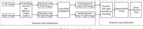 Figure 1 From A Line Based Adaptive Weight Matching Algorithm Using