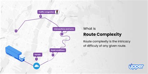 What Is Route Complexity Understanding Factors And Implications