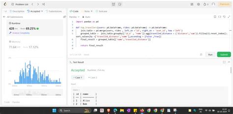 kiran bakare on linkedin leetcode sql python pandas problem statement learning together sql…