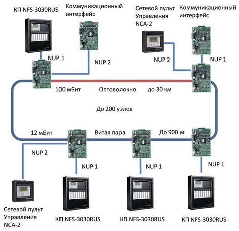 Ultimate Guide To Notifier Nfs 3030 Datasheet Features Specifications And More