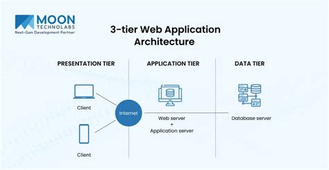 Web Application Architecture Everything You Need To Know