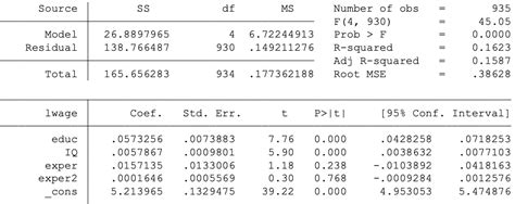 solved consider the following ols regression output which is
